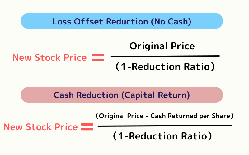 Capital Reduction: Types, Impacts, and Strategies Unveiled | Titan FX ...