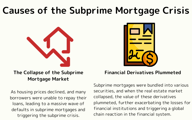 Subprime Mortgage Crisis: Causes, Impacts, and Lessons | Titan FX ...