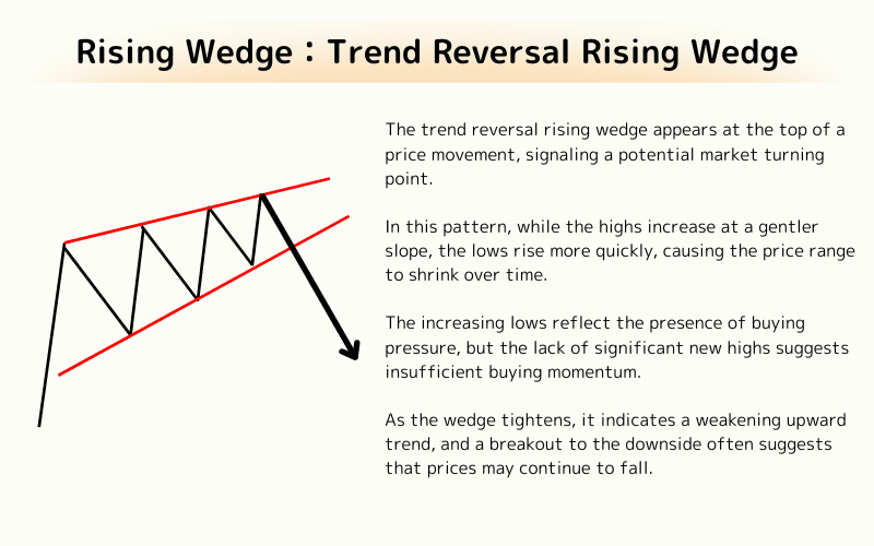 Wedge Patterns: Features, Analysis Methods,and Strategies | Titan FX ...