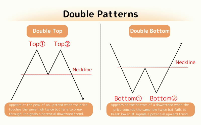 Reversal Patterns: Key Features and Trading Strategies | Titan FX ...