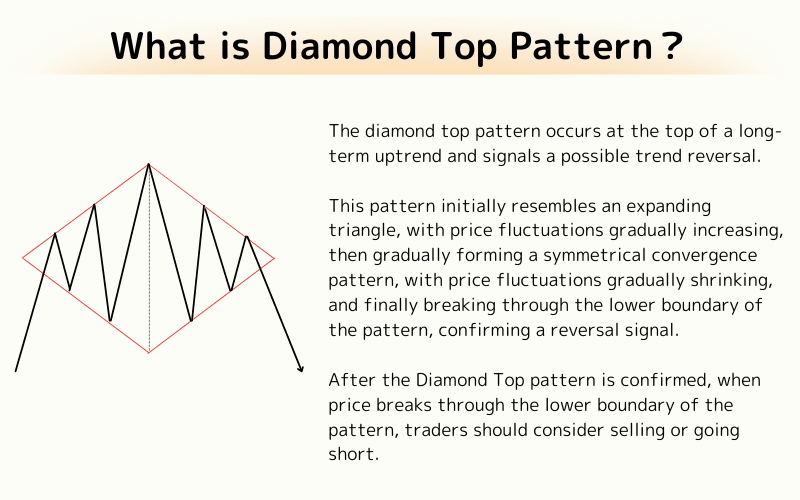 Diamond Pattern: Features & Trading Strategies | Titan FX Research Hub