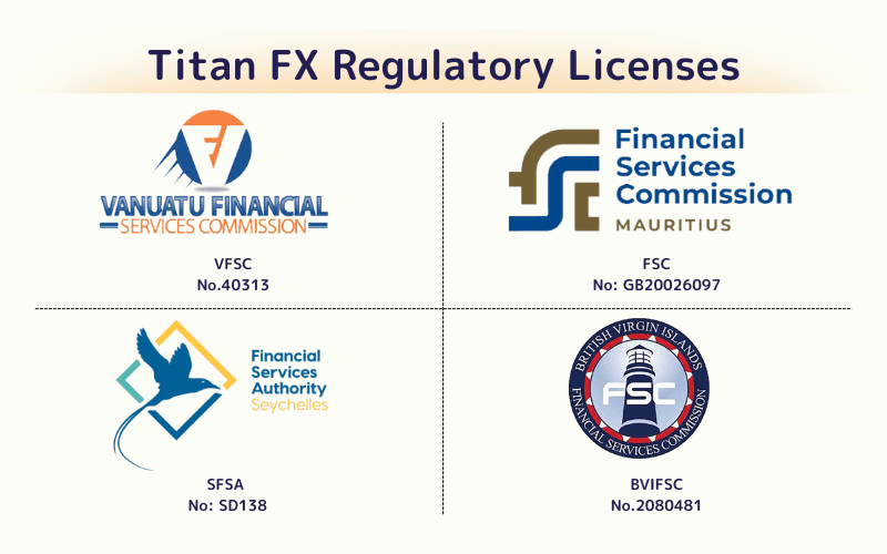 Titan FX：安全性、特徴、レバレッジ、取扱商品、プラットフォーム | Titan FX（タイタンFX）取引戦略研究所