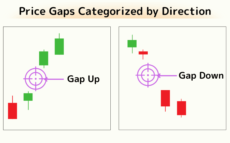Price Gaps: Types, Causes, and How to Analyze and Trade Them | Titan FX ...