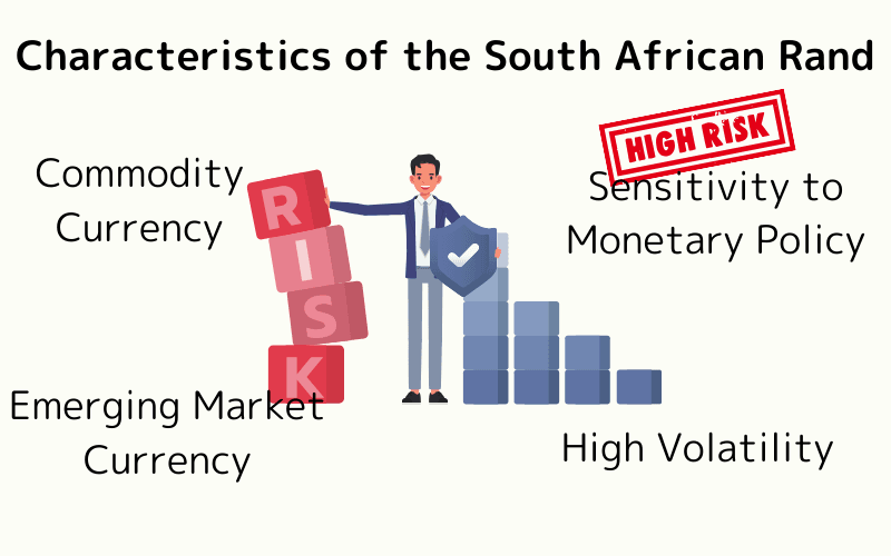 The South African Rand (ZAR): Trading, Influence, Outlook | Titan FX ...