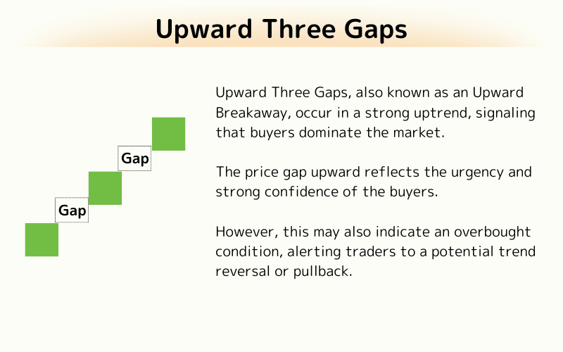 Three Gaps Pattern: Upward and Downward Three Gaps | Titan FX Research Hub