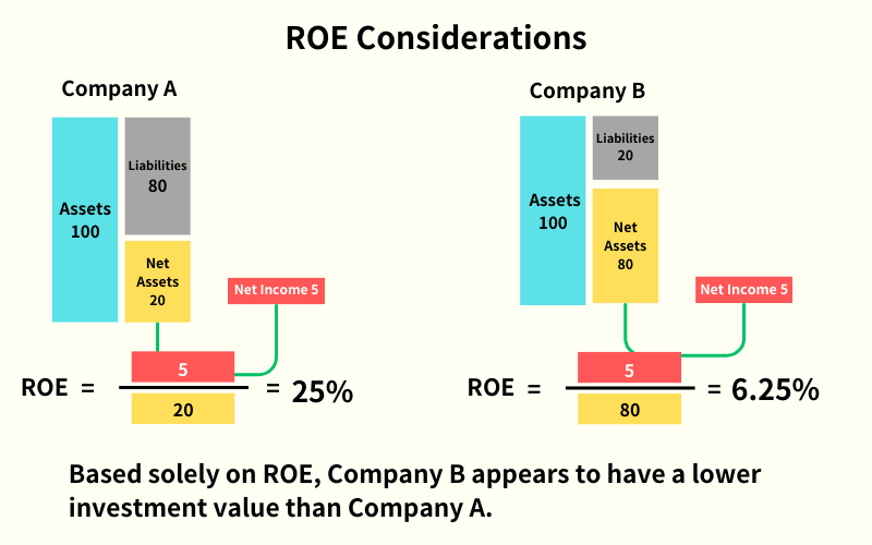 Understanding ROE: How to Measure a Company's Profitability | Titan FX ...