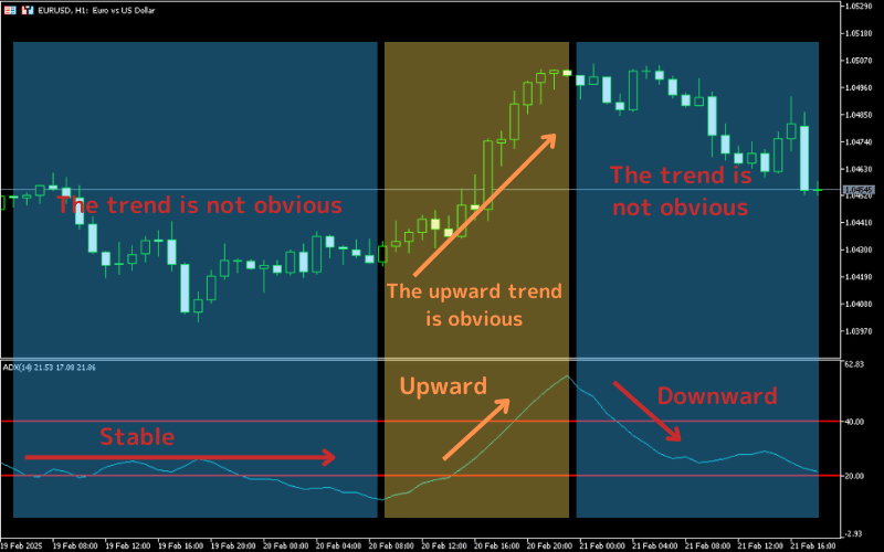 What are DMI and ADX? MT4/MT5 settings and usage | Titan FX Research Hub