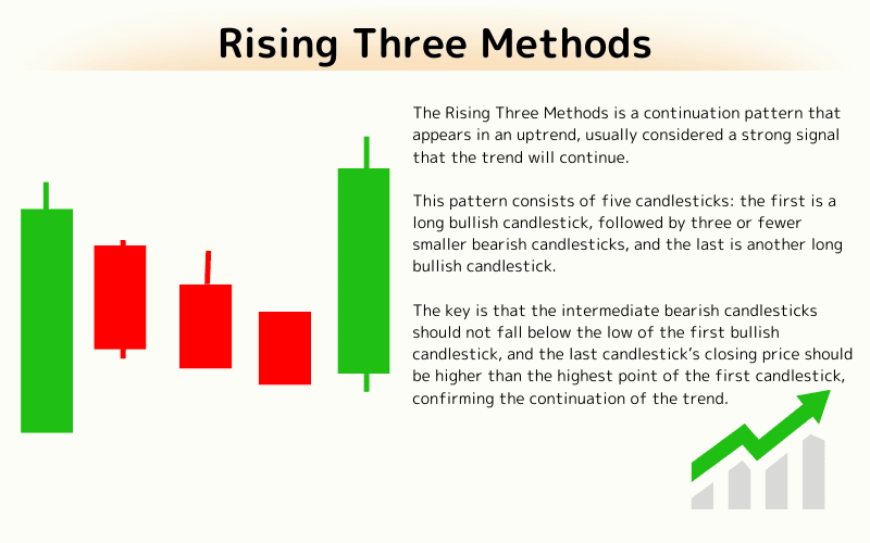 Three Methods:Rising &Falling Patterns in Candlestick Charts | Titan FX ...