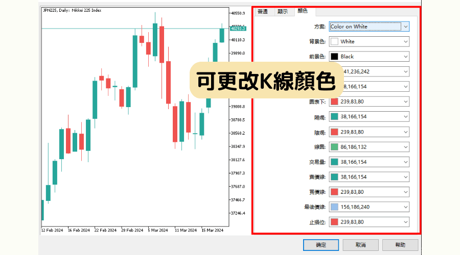 K線（K棒）如何分析？深度解析16種K線型態及市場預示（圖文） | Titan外匯投資交易研究所