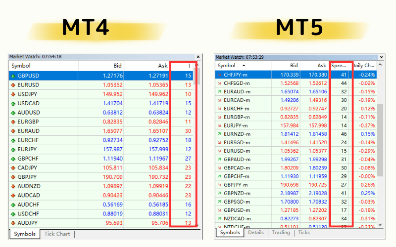 Understanding Spread: Definition, Factors, and Calculation | Titan FX ...