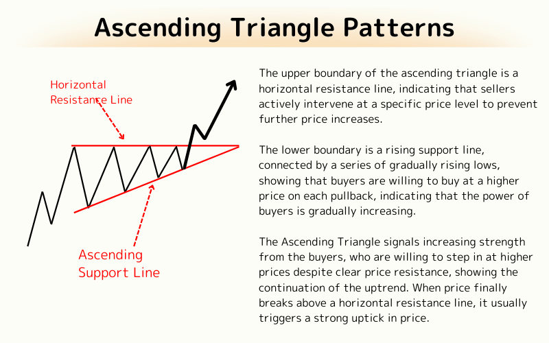 Triangle Patterns: Features, Analysis Methods,and Strategies | Titan FX ...