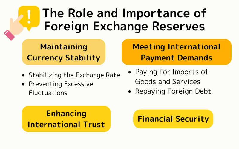 Foreign Exchange Reserves: Trends, Impact, and Strategies | Titan FX ...