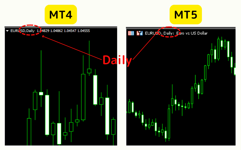 What Is a Daily Chart ? Definition, Analysis, and Strategies | Titan FX ...