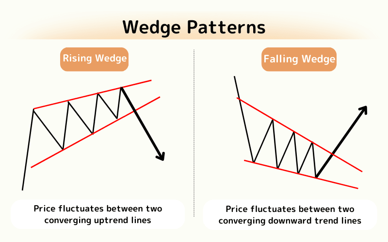 Continuation Patterns: Features and Strategies | Titan FX Research Hub