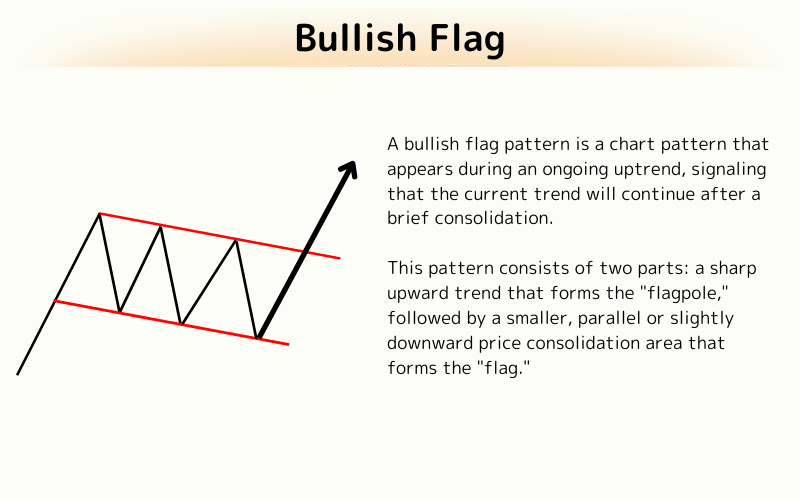 Flag Patterns: Features, Analysis Methods and Strategies | Titan FX Research Hub