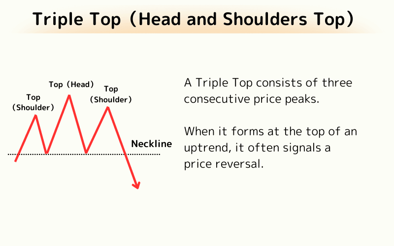 Three Mountains: Triple Top and Bottom Reversal Patterns | Titan FX ...