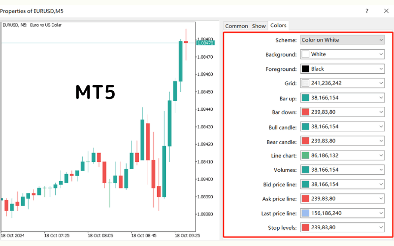 How to Read Candlestick Charts: A Guide to 20 Key Patterns | Titan FX Research Hub