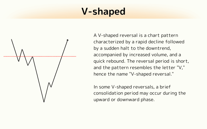 V-shaped and Inverted V Patterns: Features and Strategies | Titan FX Research Hub