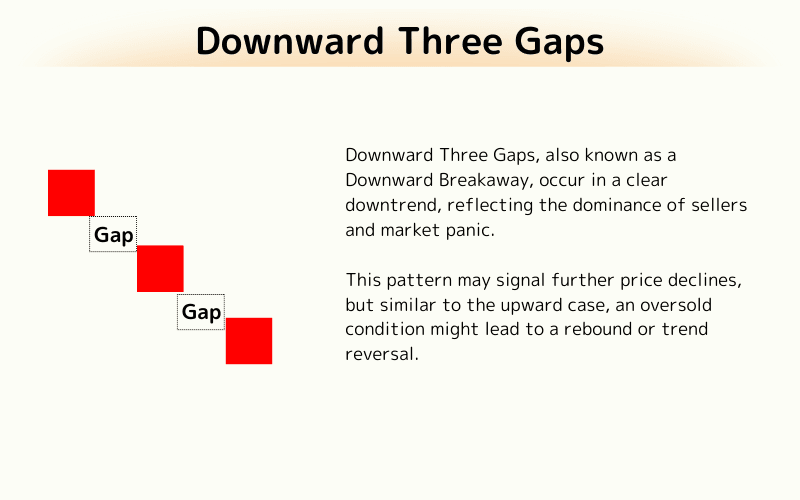 Three Gaps Pattern: Upward and Downward Three Gaps | Titan FX Research Hub