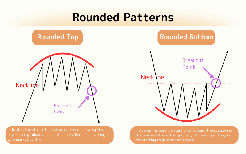 Reversal Patterns: Key Features and Trading Strategies | Titan FX ...