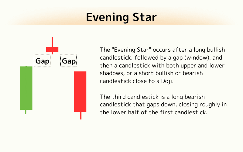 Three Rivers Pattern:Morning Star and Evening Star in Market | Titan FX ...