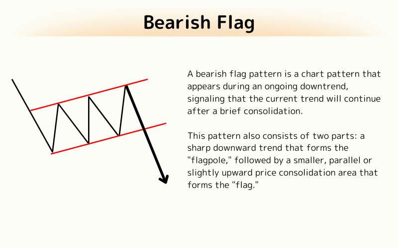 Flag Patterns: Features, Analysis Methods and Strategies | Titan FX ...
