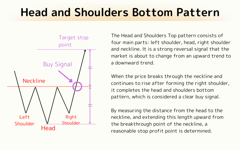 Head and Shoulders Patterns: Features and Strategies | Titan FX ...
