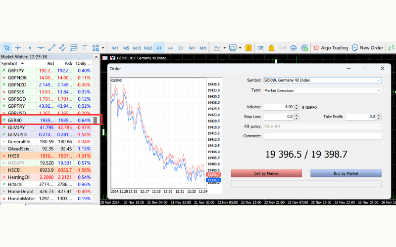 Understanding the GER40 Index: Components and Trading Guide | Titan FX ...