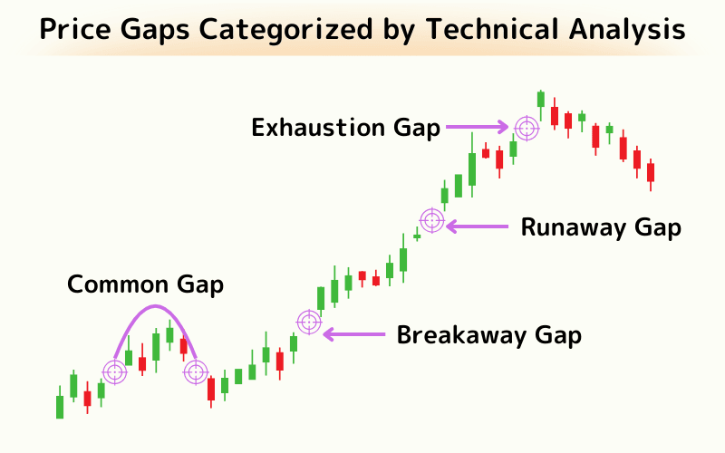 Price Gaps: Types, Causes, and How to Analyze and Trade Them | Titan FX ...