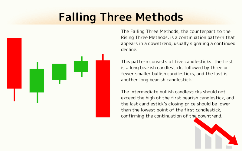 Three Methods:Rising &Falling Patterns in Candlestick Charts | Titan FX ...