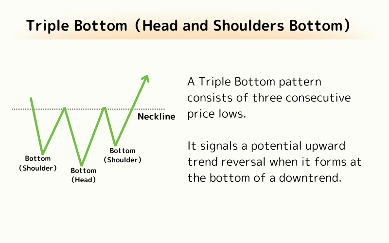 Three Mountains: Triple Top and Bottom Reversal Patterns | Titan FX ...