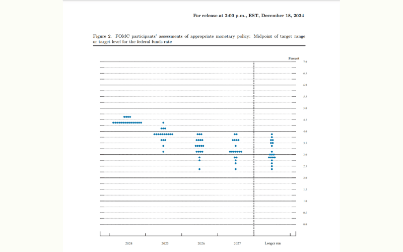 【2025】What is FOMC? Schedule & Future Predictions | Titan FX Research Hub
