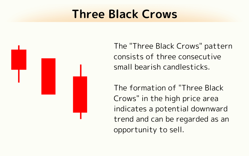 Three White Soldiers &Three Black Crows Candlestick Patterns | Titan FX ...