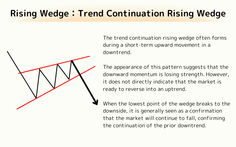 Wedge Patterns: Features, Analysis Methods,and Strategies | Titan FX ...