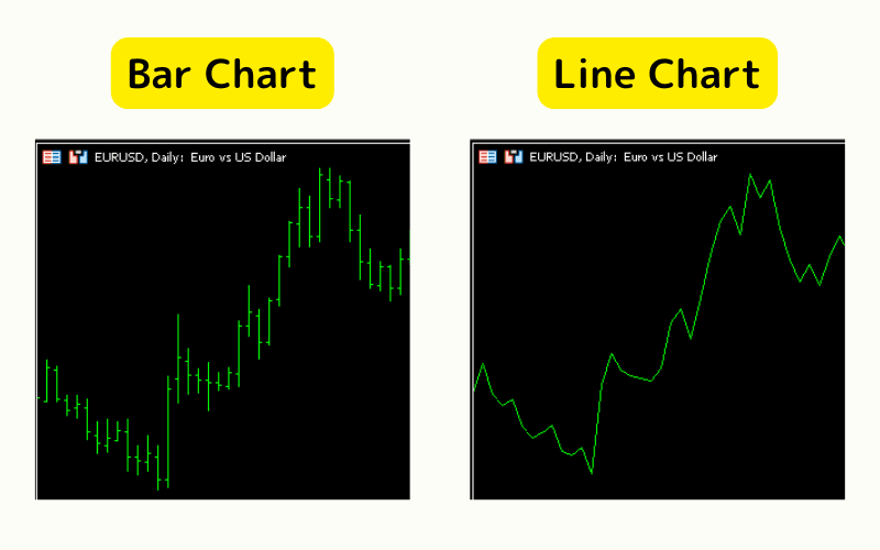 What Is a Daily Chart ? Definition, Analysis, and Strategies | Titan FX ...