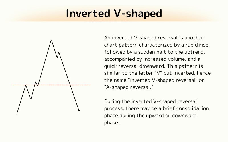 V-shaped and Inverted V Patterns: Features and Strategies | Titan FX Research Hub