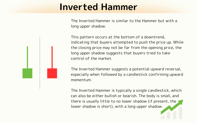 Bullish Reversal Candlestick Patterns in Trading | Titan FX Research Hub
