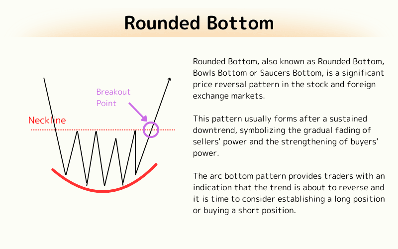 Rounded Top and Rounded Bottom: Features and Strategies | Titan FX ...