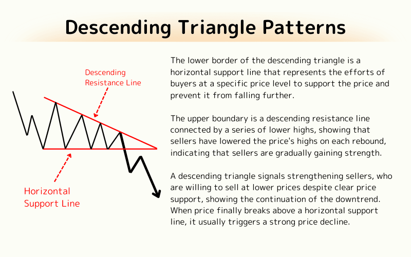 Triangle Patterns: Features, Analysis Methods,and Strategies | Titan FX ...