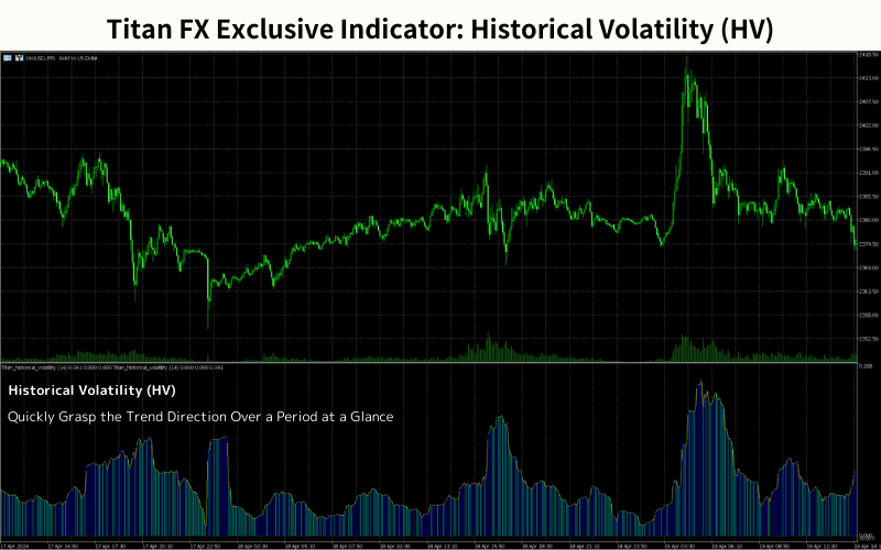 Volatility:Definition,Types, Tools & Investment Applications | Titan FX ...