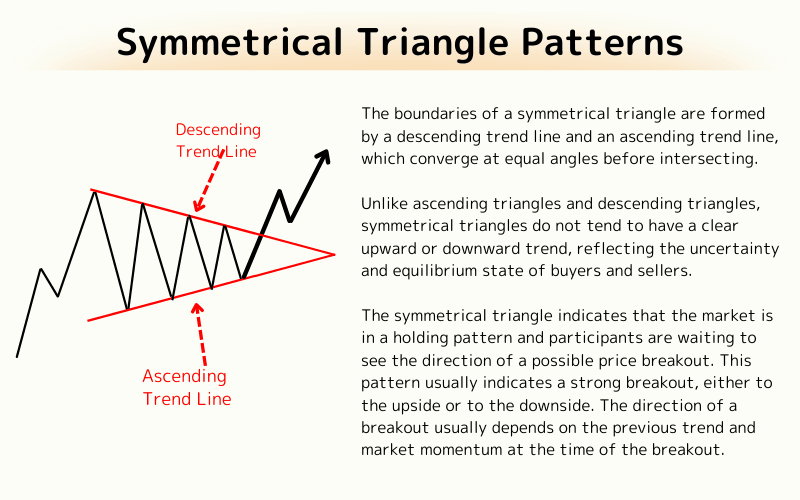 Triangle Patterns: Features, Analysis Methods,and Strategies | Titan FX ...