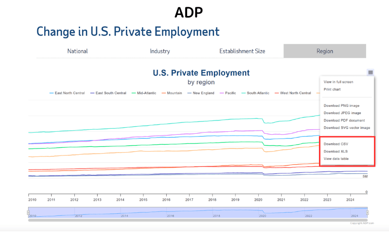 ADP Employment Report: A Comprehensive Guide | Titan FX Research Hub