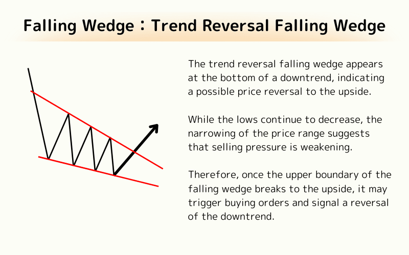 Wedge Patterns: Features, Analysis Methods,and Strategies | Titan FX ...