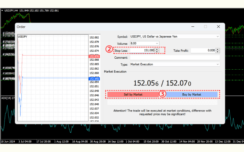What is Stop Loss? Definition, Types & Setting Techniques | Titan FX ...