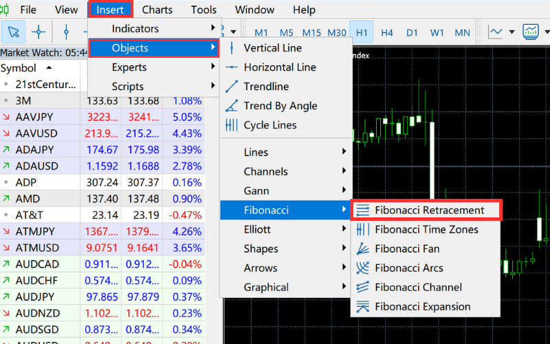 Fibonacci Retracement Guide: Sequence, Drawing, Pros & Cons | Titan FX Research Hub