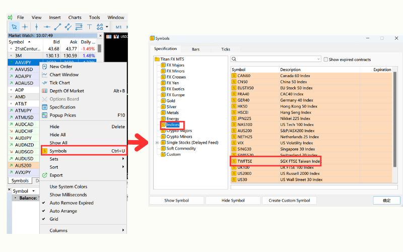 FTSE Taiwan Index (TWFTSE):Overview,Risks,Advantages&Trading | Titan FX ...