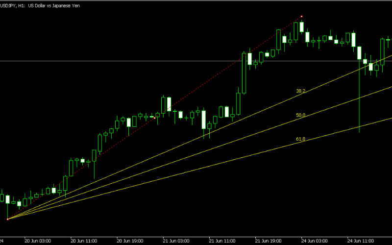 Fibonacci: Sequence, Golden Ratio, Types & Drawing Methods | Titan FX ...
