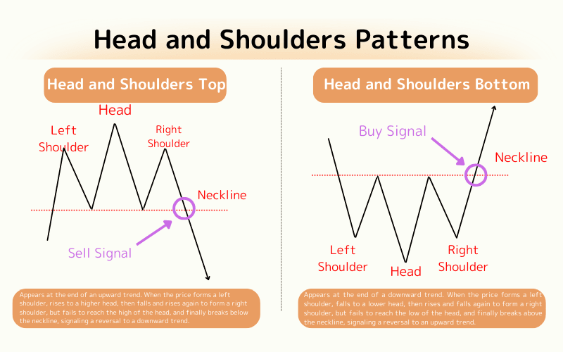 Reversal Patterns: Key Features and Trading Strategies | Titan FX ...