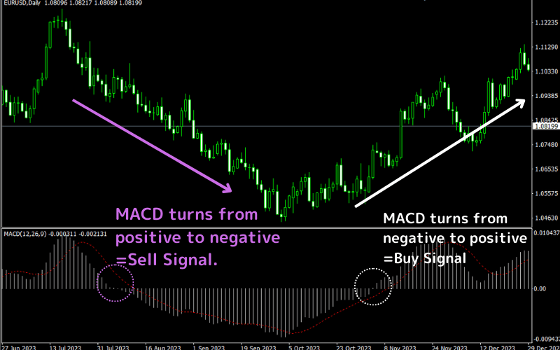 What Is Day Trading? Definition, Tips, and Forex Strategies | Titan FX ...