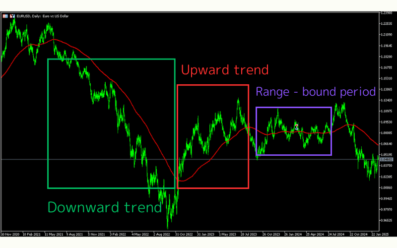 What Is a Daily Chart ? Definition, Analysis, and Strategies | Titan FX ...